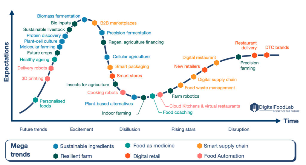 2025 Food Megatrends Point to Growth and Innovation for Plant-Based ...