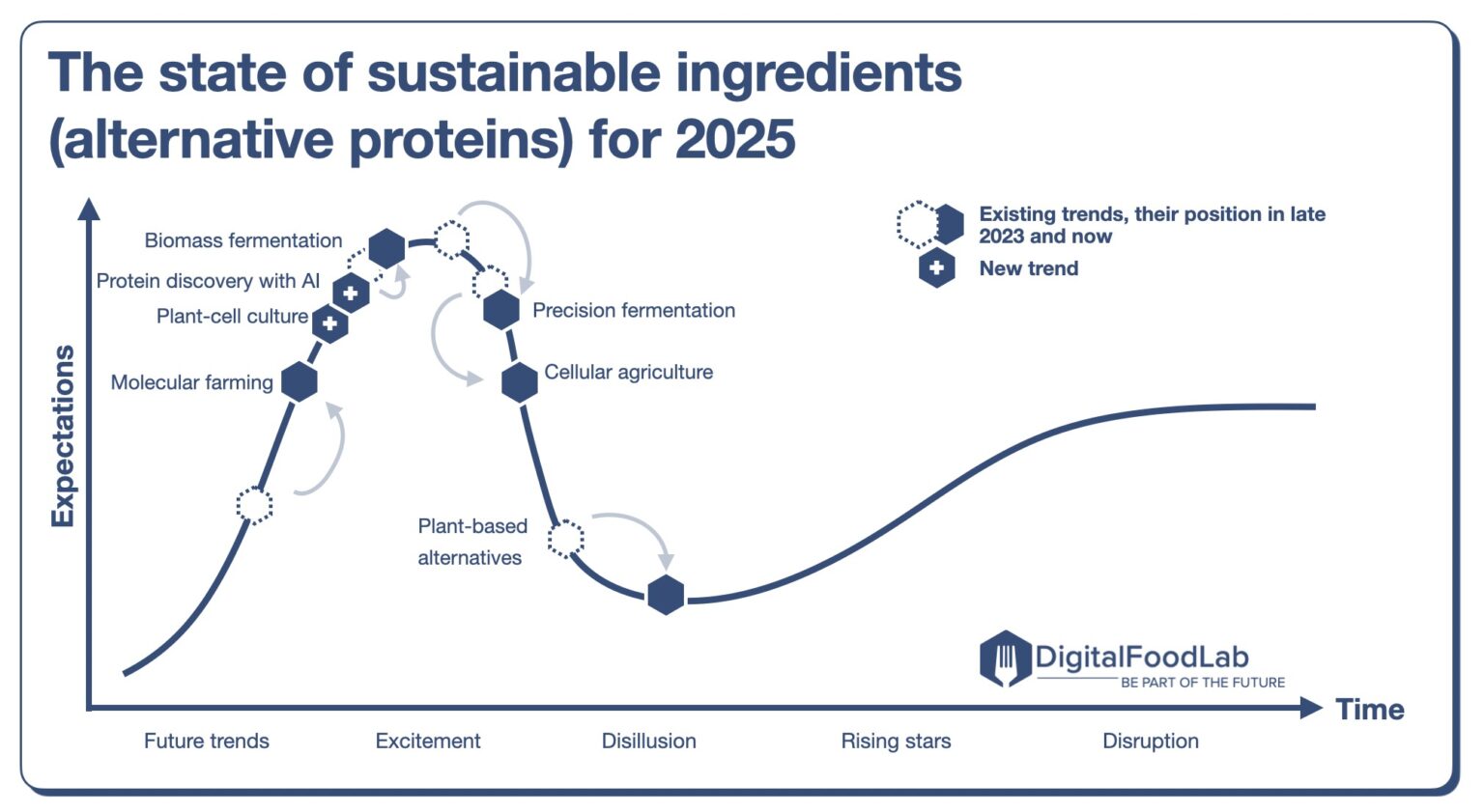 2025 Food Megatrends Point to Growth and Innovation for Plant-Based ...