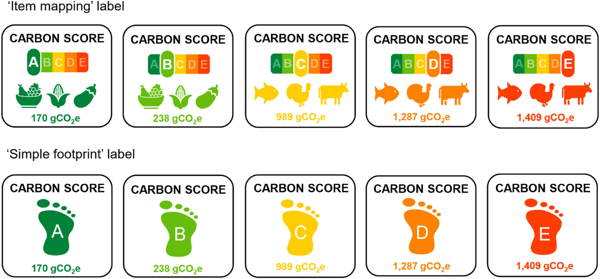 Study: Consumers Are Significantly Less Likely to Choose Animal-Based ...