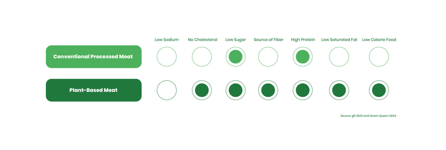 Planteneers on UPFs: All Ultra-Processed, All Unhealthy? - vegconomist ...