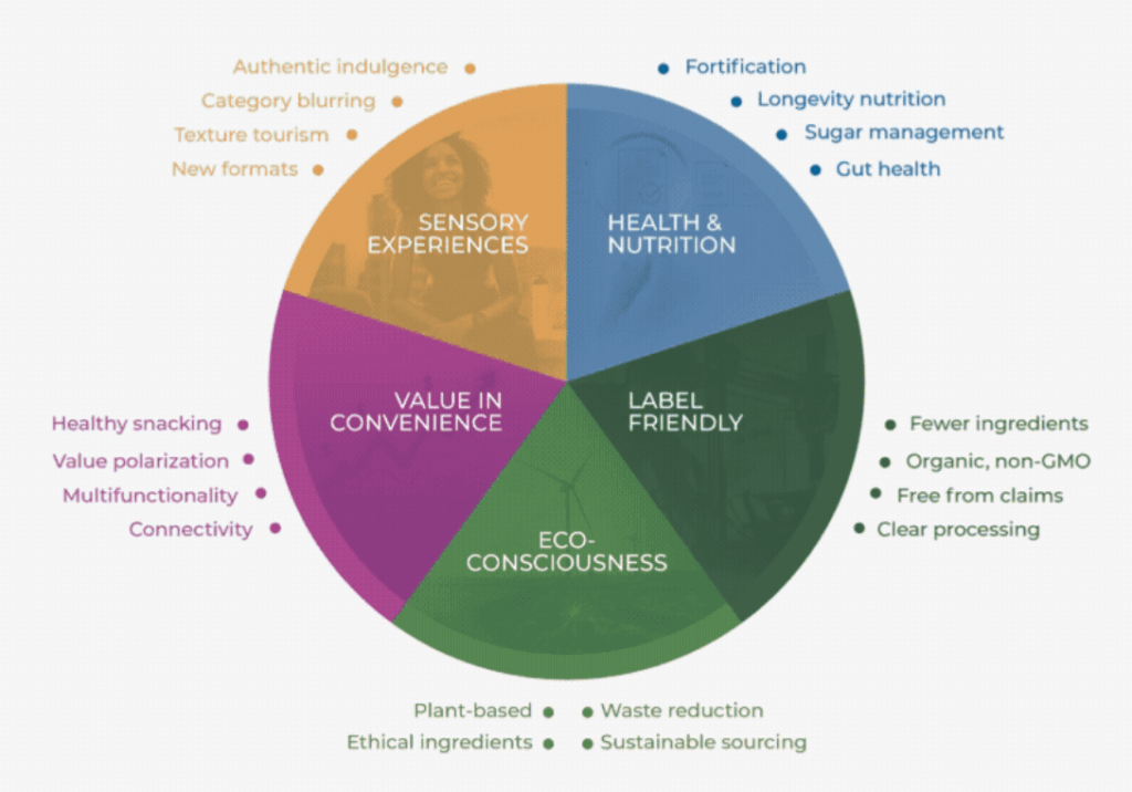 Roquette Introduces HORIZONS, a Data-Driven Resource for Future-Proofing Food Strategies ...