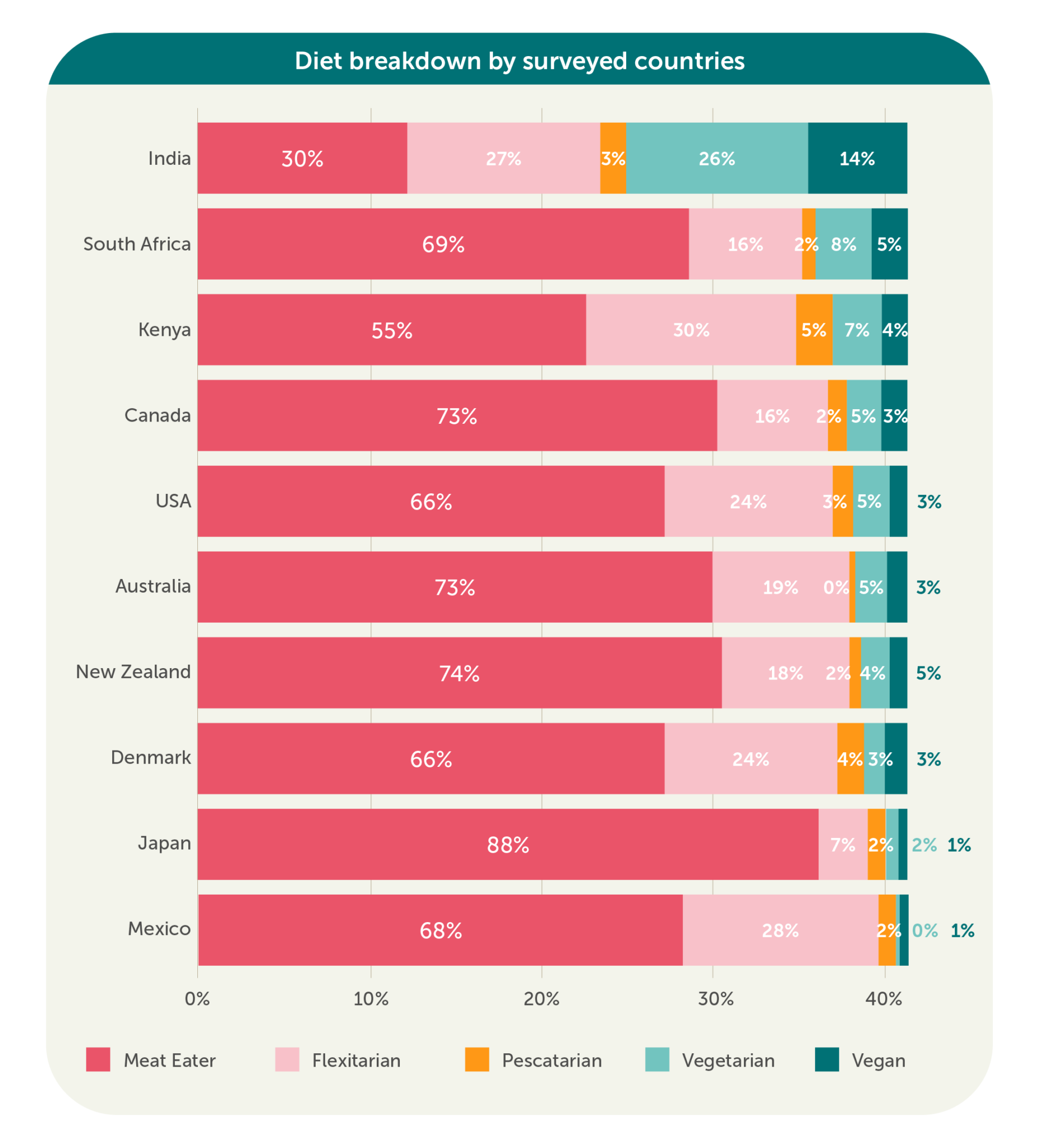 Report: Google Searches for Veganism Outpace Those for Climate Change ...