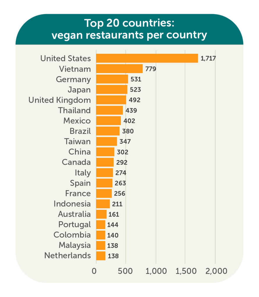 Report: Google Searches for Veganism Outpace Those for Climate Change ...